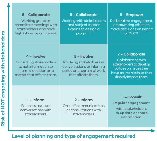 Engagement Framework for a just and safe Victoria | Department of ...